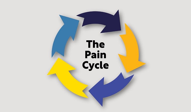 The Pain Cycle - Pure Unity Health