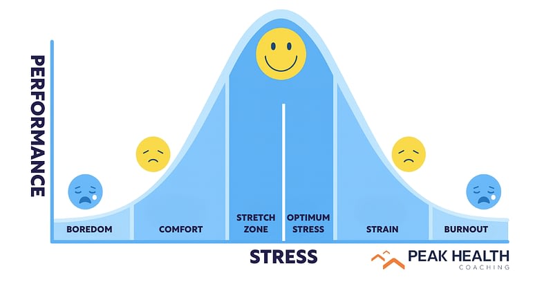 The Impact of Stress and Useful Management Strategies - Pure Unity Health