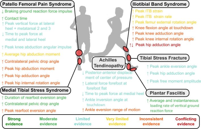 Is running bad for your knees? The Truth about joint health and running ...